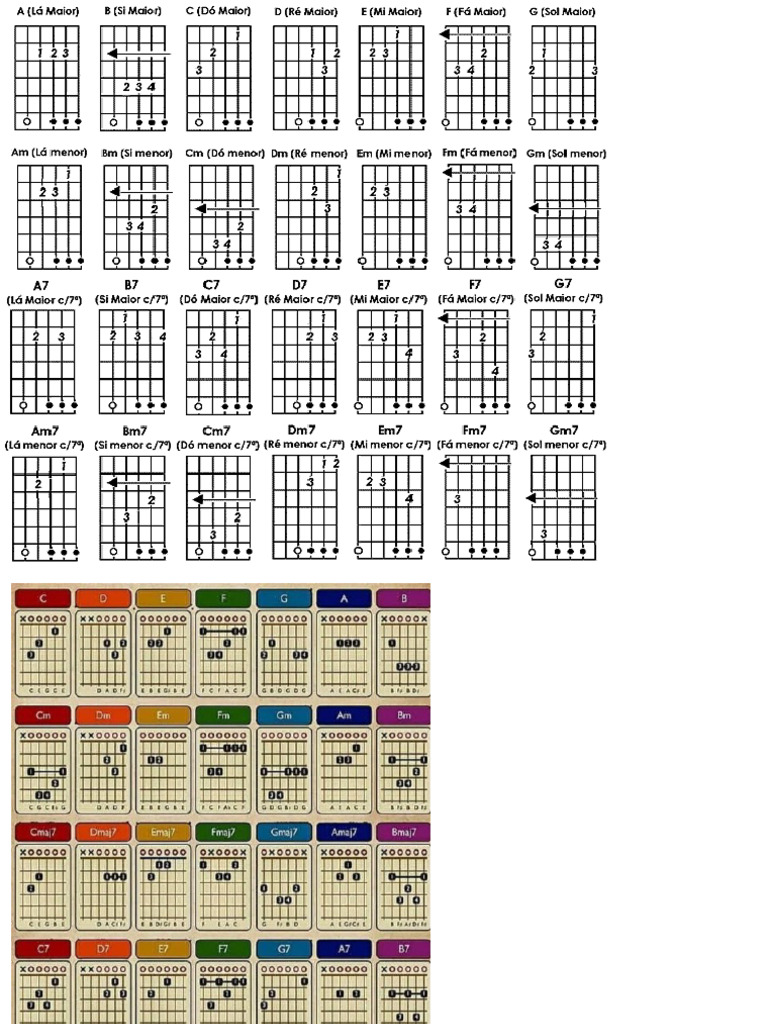 Dicionário de Acorde Violão | PDF