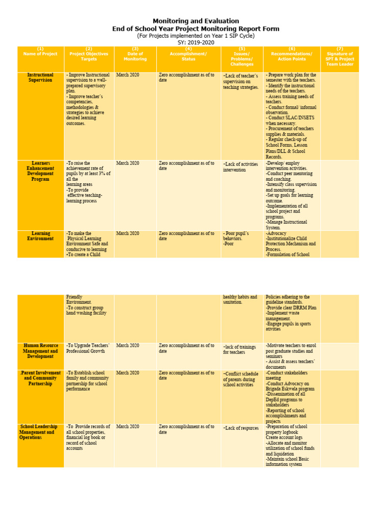 Project Monitoring Report Form | PDF | Teachers | Mentorship