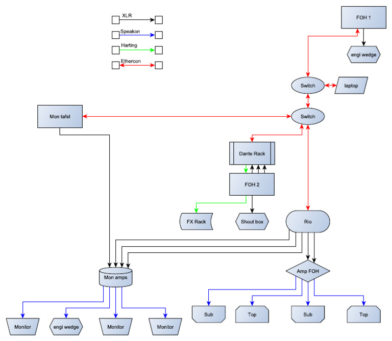 Flowchart Tom Ten Voorde P2G2 | PDF