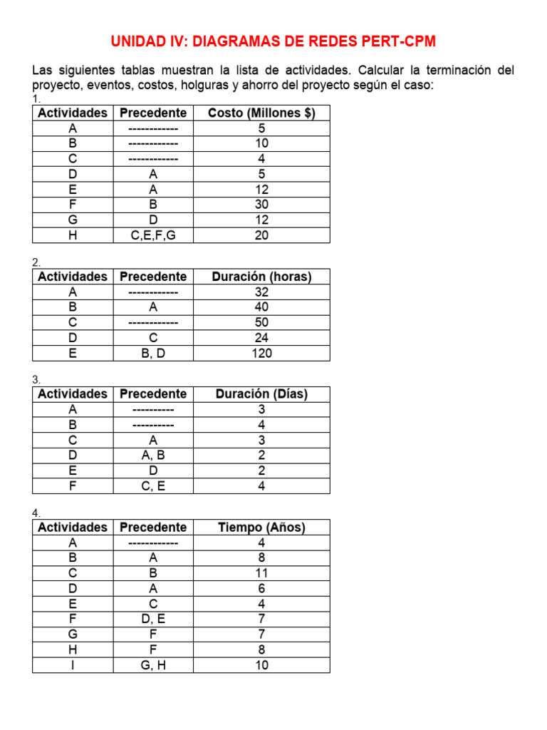 Ejercicios PERT-CPM | PDF