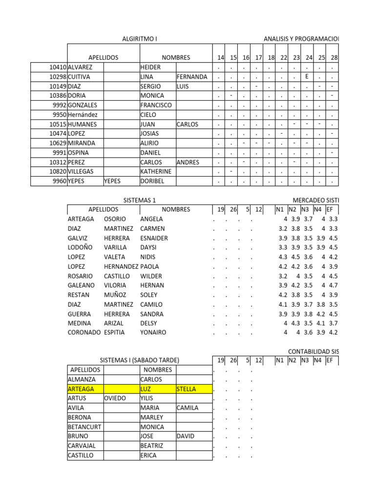 Planillas de Control - Marzo | PDF