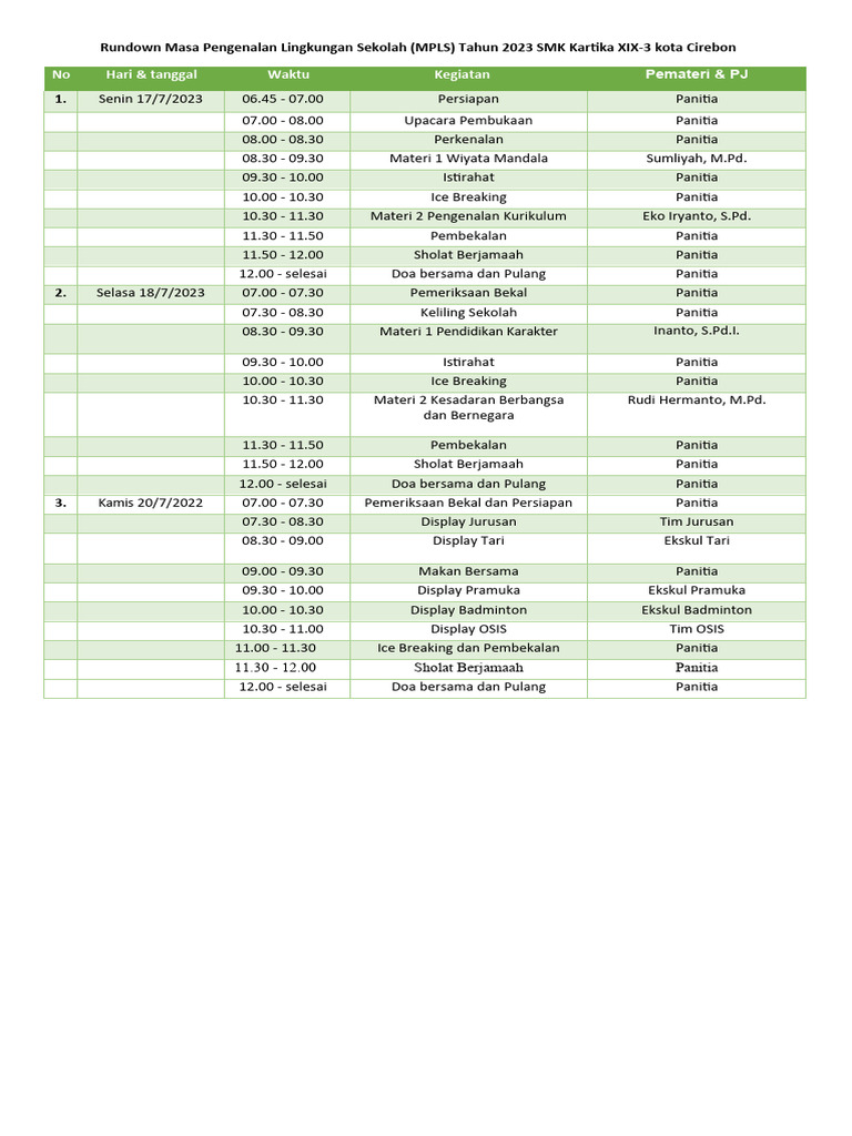 Rundown MPLS 2023 SMK Kartika XIX-3 | PDF