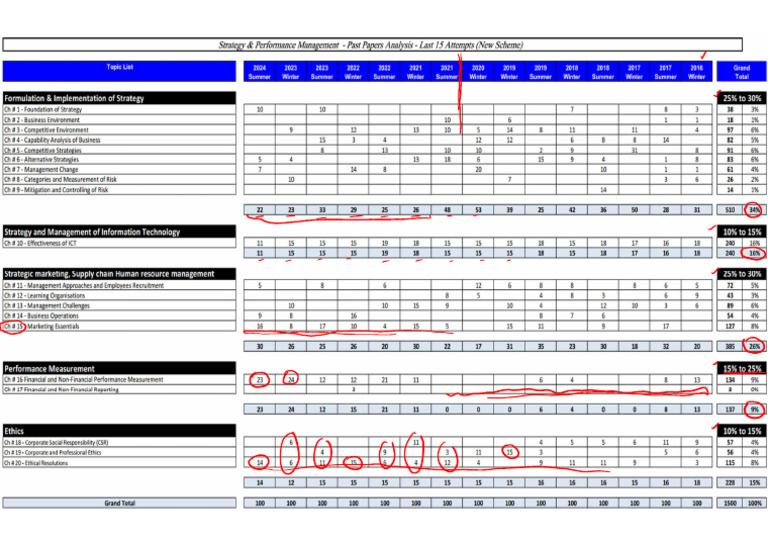 SPM Winter 2024 Orientation Handout-4 | PDF