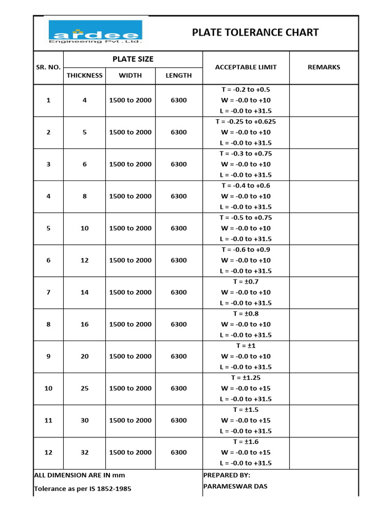 HR Plate Tolerance | PDF | Engineering Tolerance