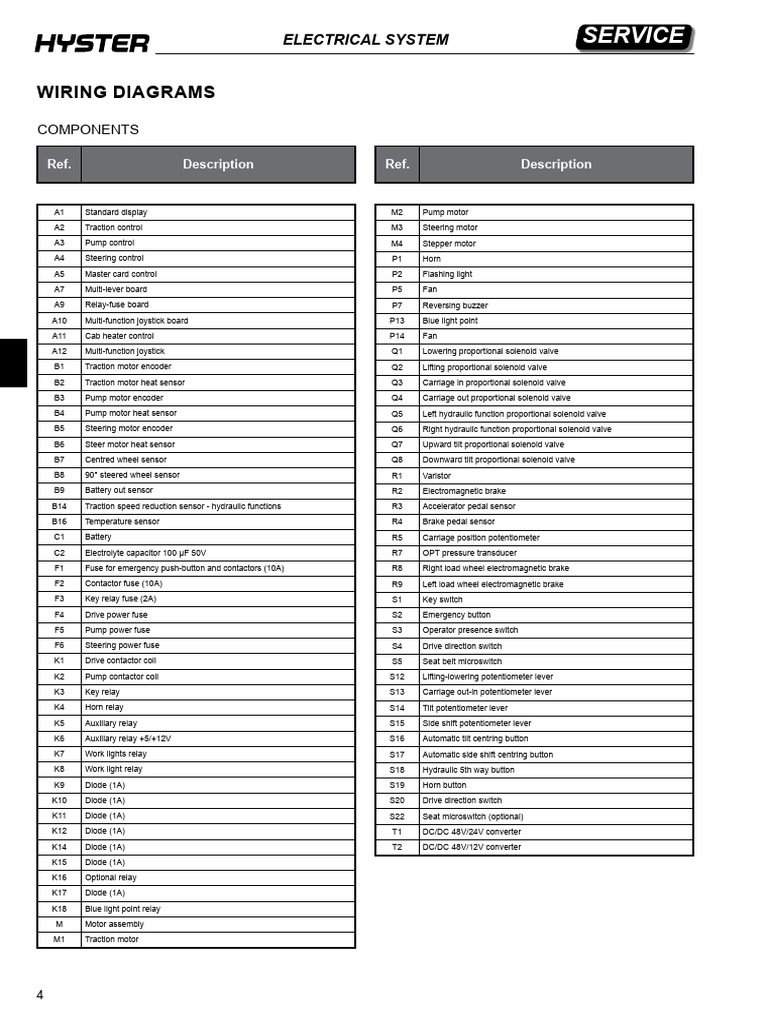 A432 Electric Diagram | PDF | Electrical Equipment | Vehicle Technology