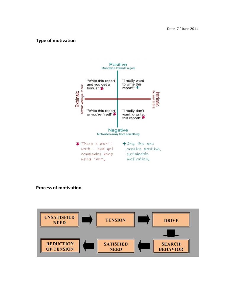 Class Note Diagrame | PDF | Technology & Engineering