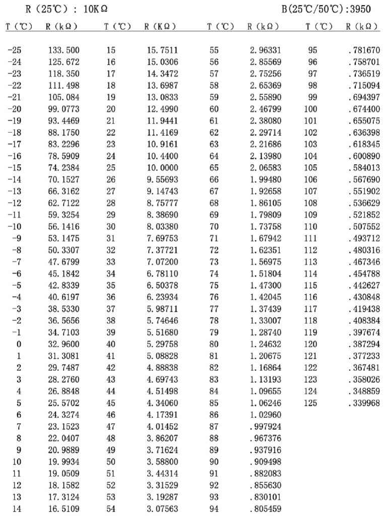 NTC Table | PDF