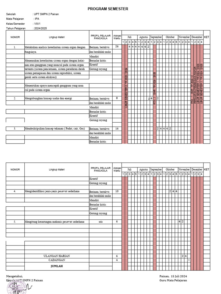 Program Semester 1 Kls Viii 2024-2025 | PDF