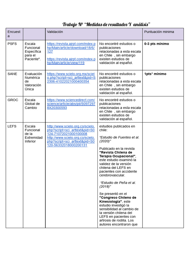 Validación de Escalas de Discapacidad en Chile | PDF | Depresión (estado de ánimo) | Medicina