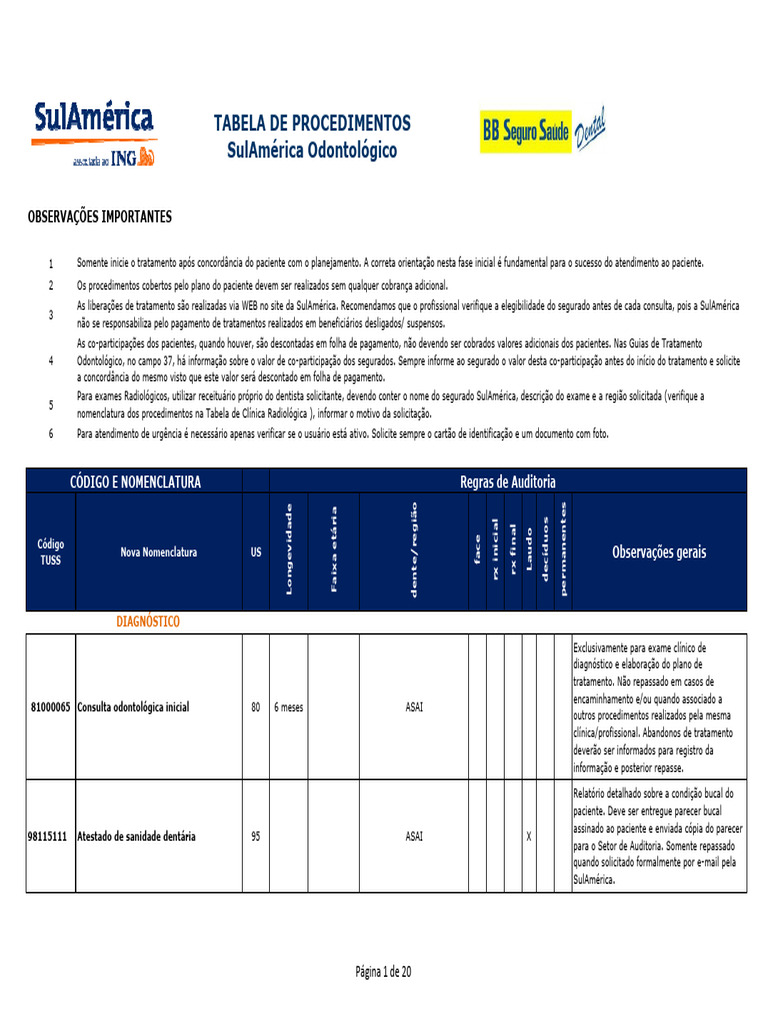 Tabela de Procedimentos SulAmerica Odontologico | PDF | Odontologia ...