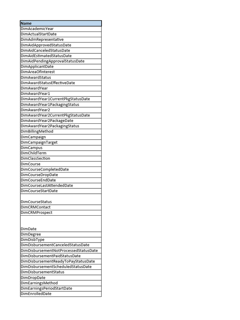 Dimensions and Facts List - v5.3.0 | PDF | Visual Cortex