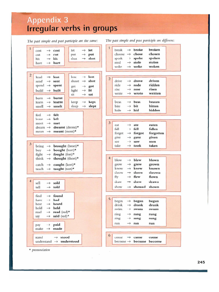 Irregulars Verbs in Groups | PDF
