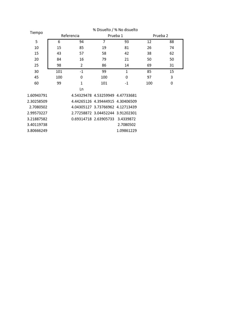 Pregunta 4 ANADEVA EXCEL | PDF
