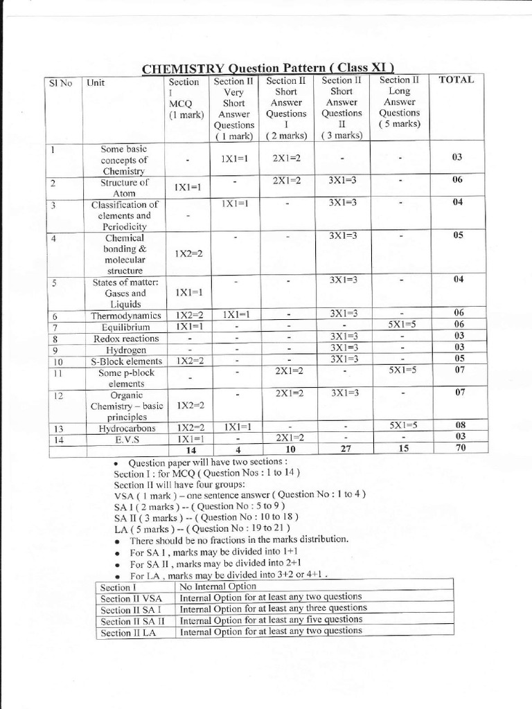 Class 11 Semester 1 Chemistry Pattern | PDF | Chemistry | Atoms