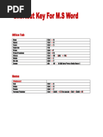 List of Useful Keyboard Shortcuts in Adobe InDesign | PDF | Computing ...