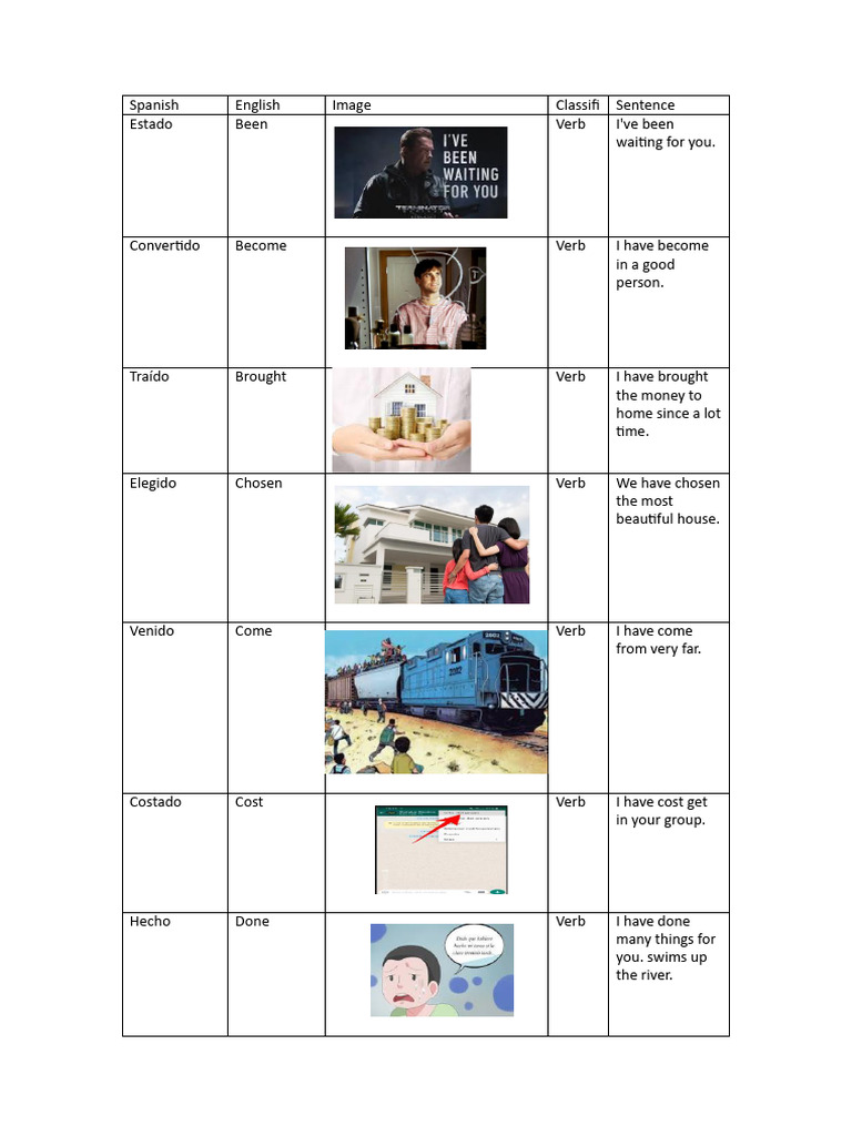 Spanish 2 Pdf Linguistics Grammar