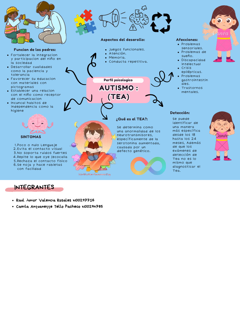 Infografía+tea + | PDF | Espectro autista | Sicología
