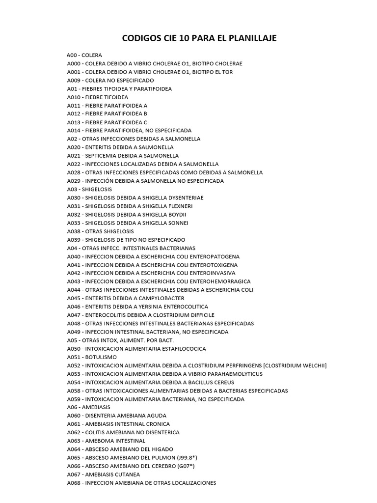 Codigos Cie 10 ISSFA | PDF | Malaria | VIH