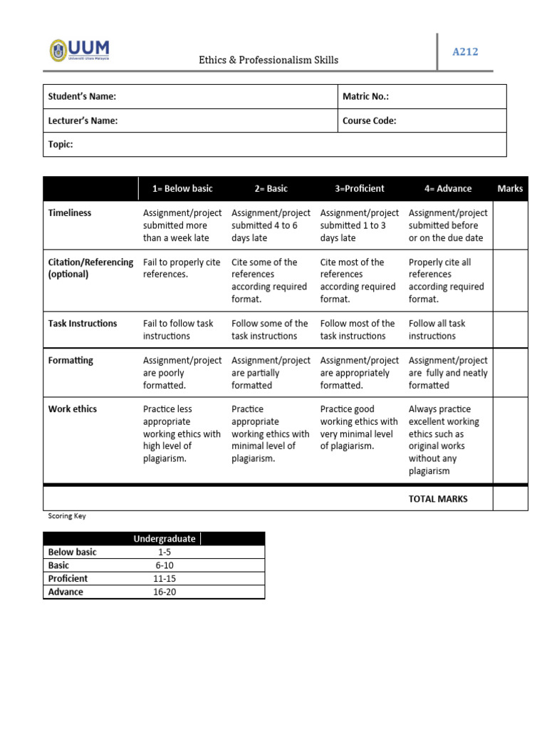 Ethics Professionalism Rubric | PDF | Plagiarism
