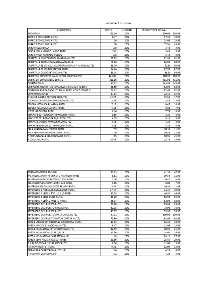 Lista de Precios de Productos Rutel | PDF | Herramientas agrícolas