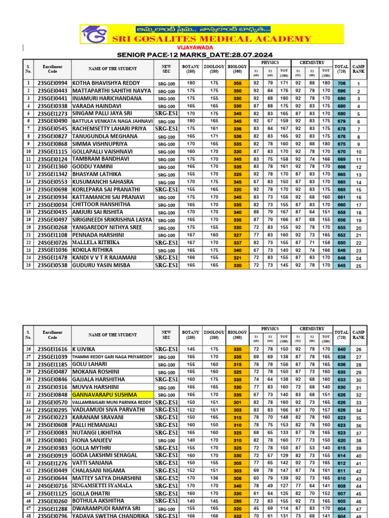 Student Exam Scores and Rankings | PDF | Natural Sciences