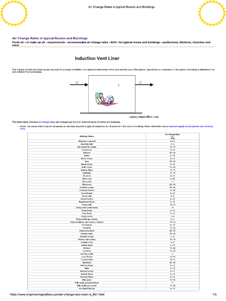 Air Change Rates in Typical Rooms and Buildings | PDF | Ventilation ...
