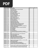 Common Customs Error Codes Explained | PDF