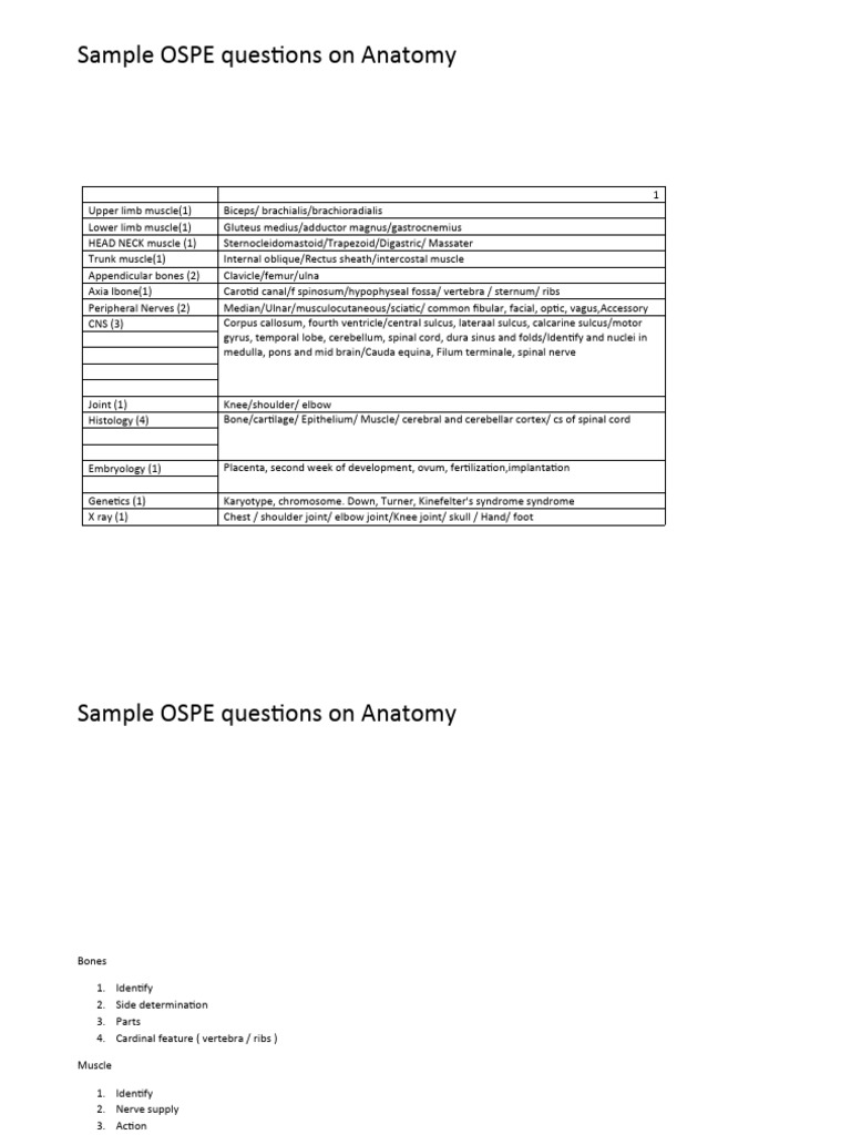 Anatomy OSPE Question Samples | PDF