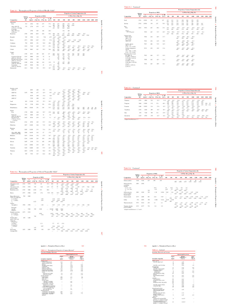 Tables HMT | PDF | Manganese | Chromium