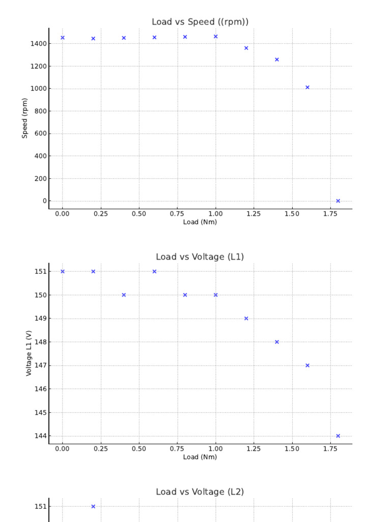 Load Test Graphs Final | PDF | Electrical Engineering