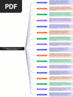 Estructura CFF | PDF