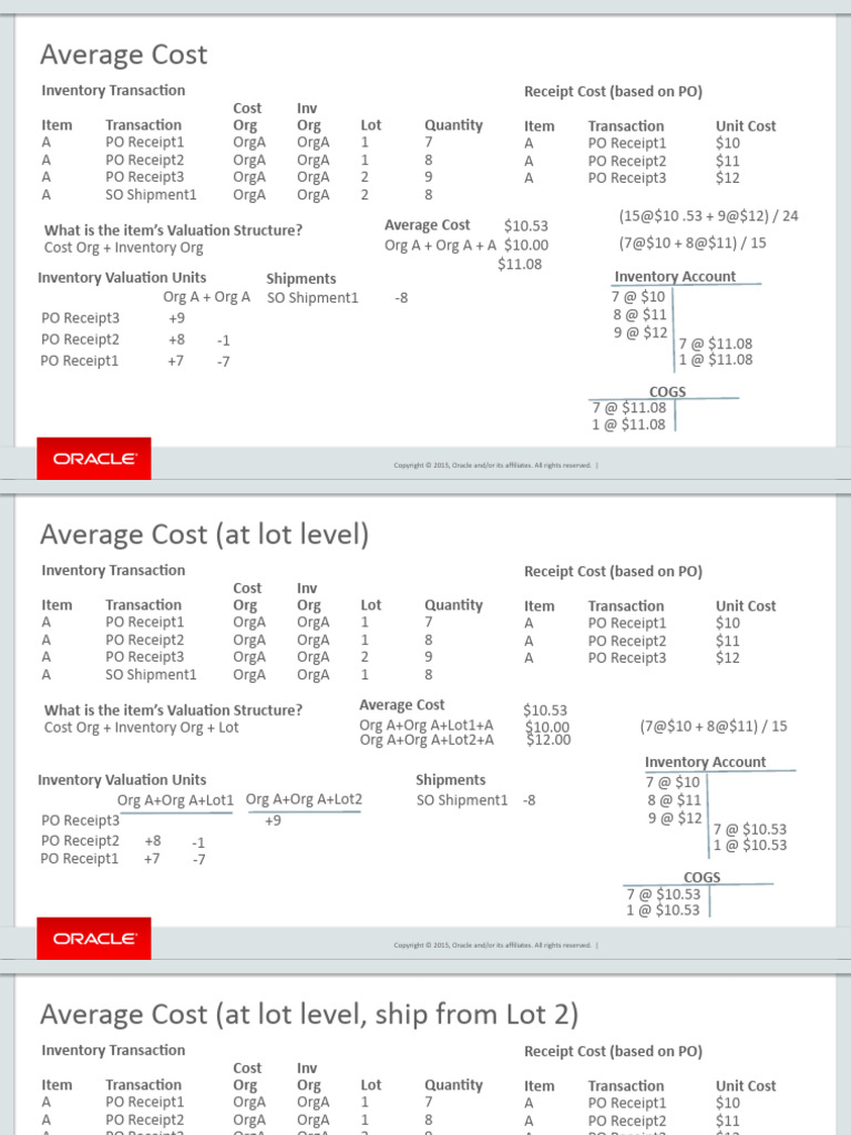 How Perpetual Average Works | PDF | Inventory | Production And ...
