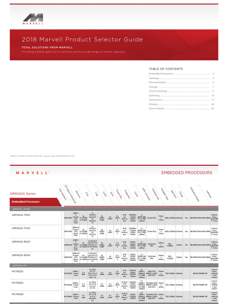 821111677061588marvell PSG | PDF | Computer Hardware | Computer Engineering