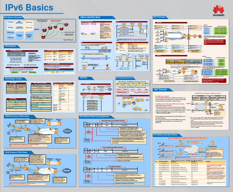 IPv6 Basics 01 | PDF | I Pv6 | Computer Architecture