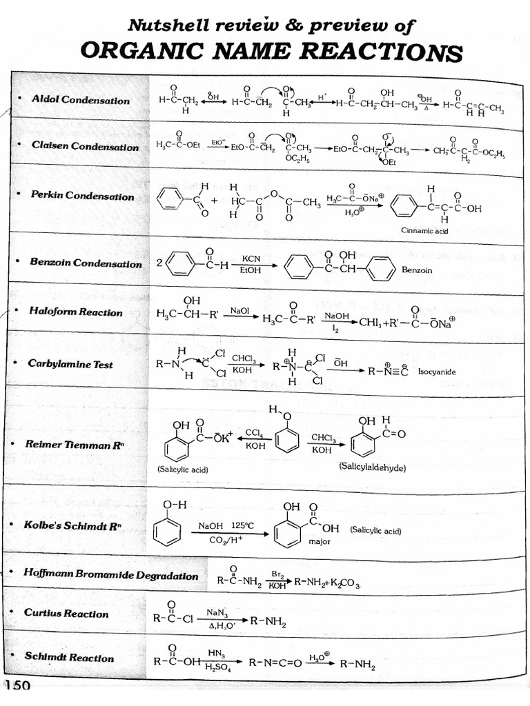 Name Reactions | PDF