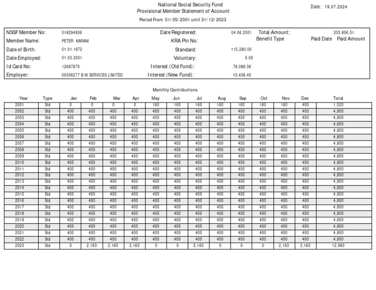 NSSF Contributions Statement | PDF