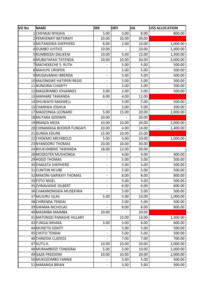 December Payment Sheet | PDF | Financial Services Companies | Personal ...