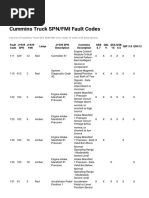 Cummins - Fault Code List - GCE May 2015 - VELA - 060718 | PDF ...