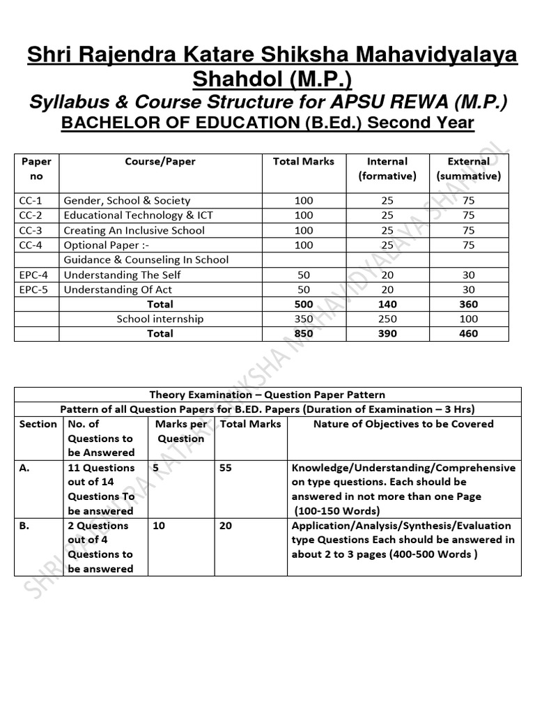 B.Ed. Second Year Syllabus Overview | PDF | Inclusion (Education) | Gender