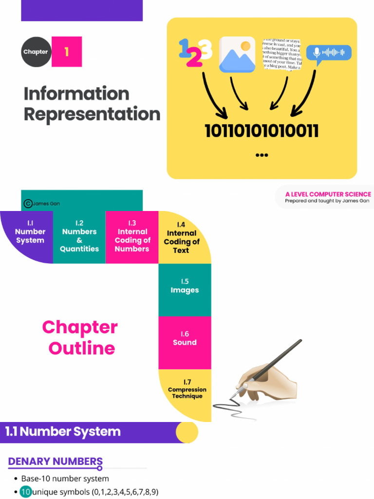 Chapter 1 Excelled Complete 9618 Notes Computer Science Full | PDF