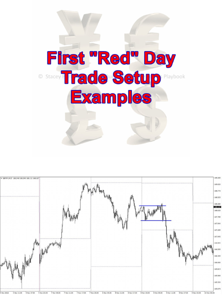 First Red Day Trade Setup Examples | PDF
