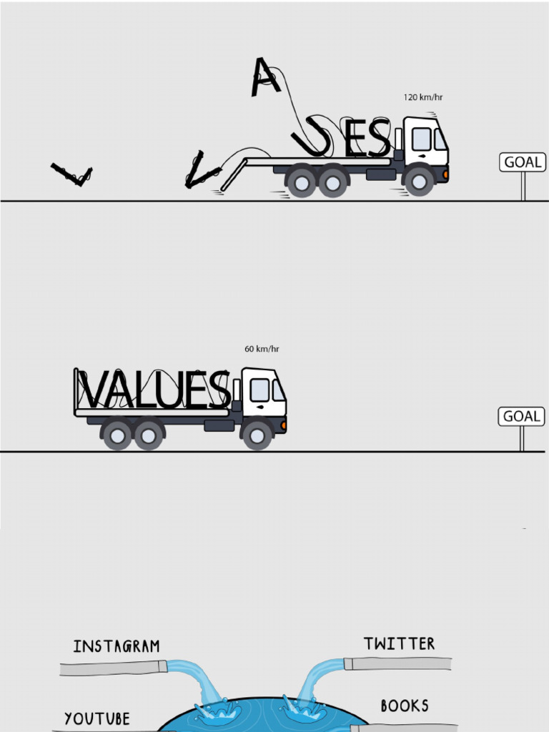 15 Powerful Visuals About Life | PDF