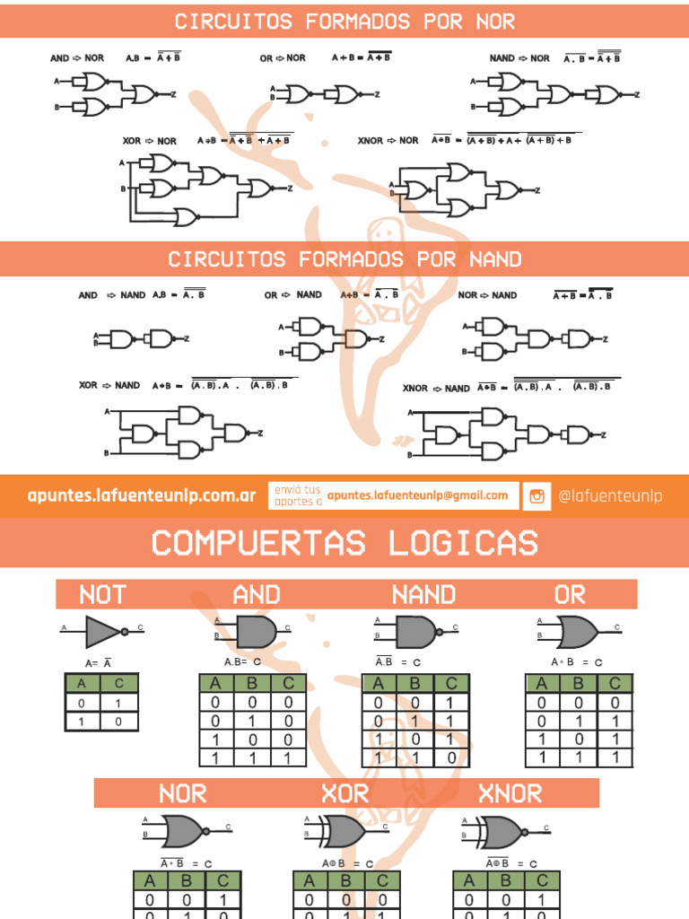 Compuertas Logicas | PDF