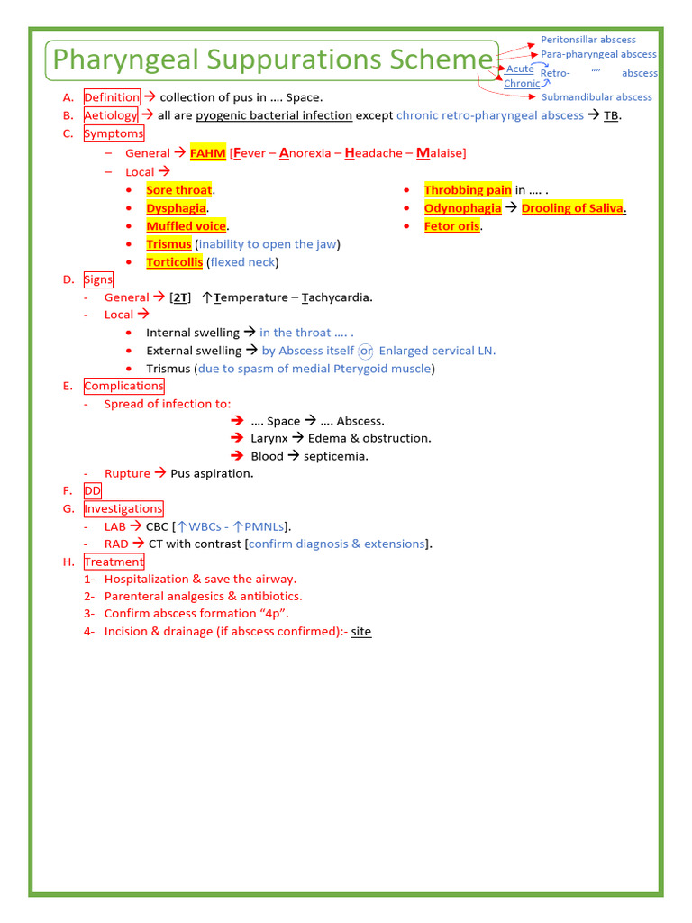 7 - Pharyngeal Suppurations Scheme | PDF | Diseases And Disorders ...