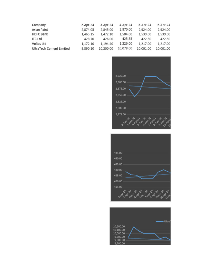 Price Trend For Last One Month | PDF | Investing | Economies