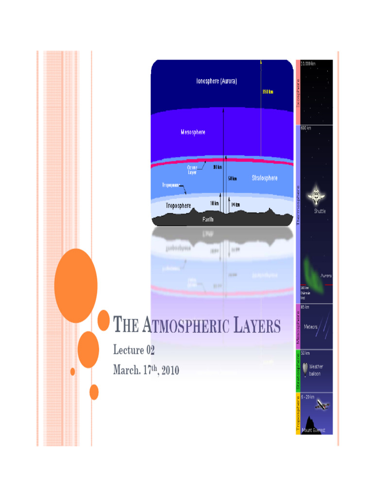 02 Atmoshere Layers - 02 | PDF | Atmosphere Of Earth | Atmosphere
