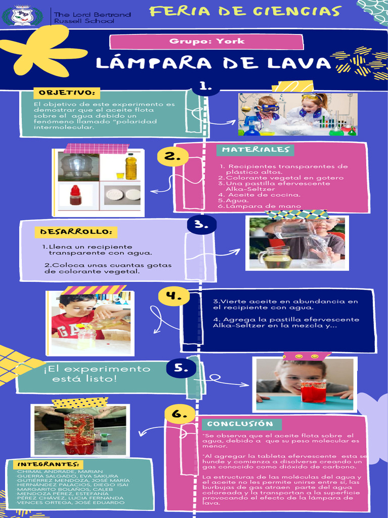Lámpara de Lava | PDF | Agua | Materiales