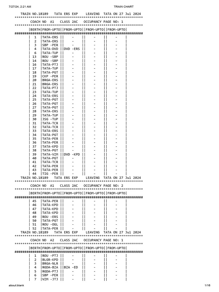 Tata ERS Express Train Chart 2024 | PDF | Cricket Competitions | Summer ...