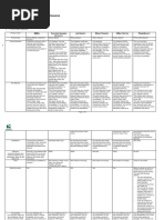 FNB Fixed Deposit Account Guidelines | PDF | Interest | Interest Rates