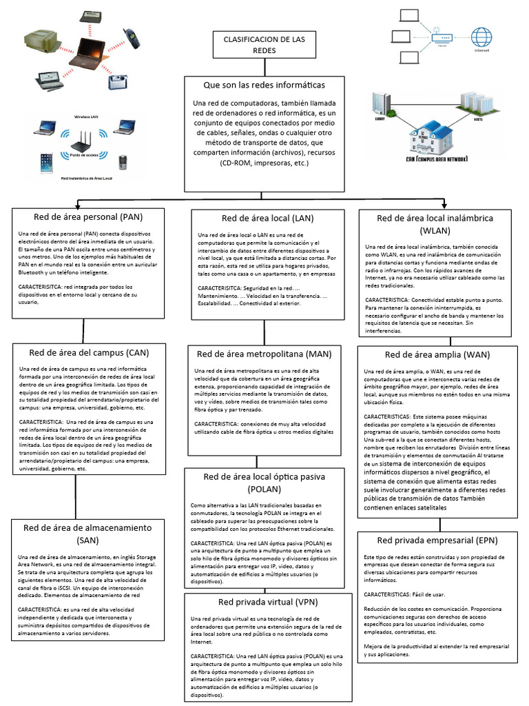 Tipos de Redes Informáticas | PDF | Red de computadoras | LAN inalámbrico